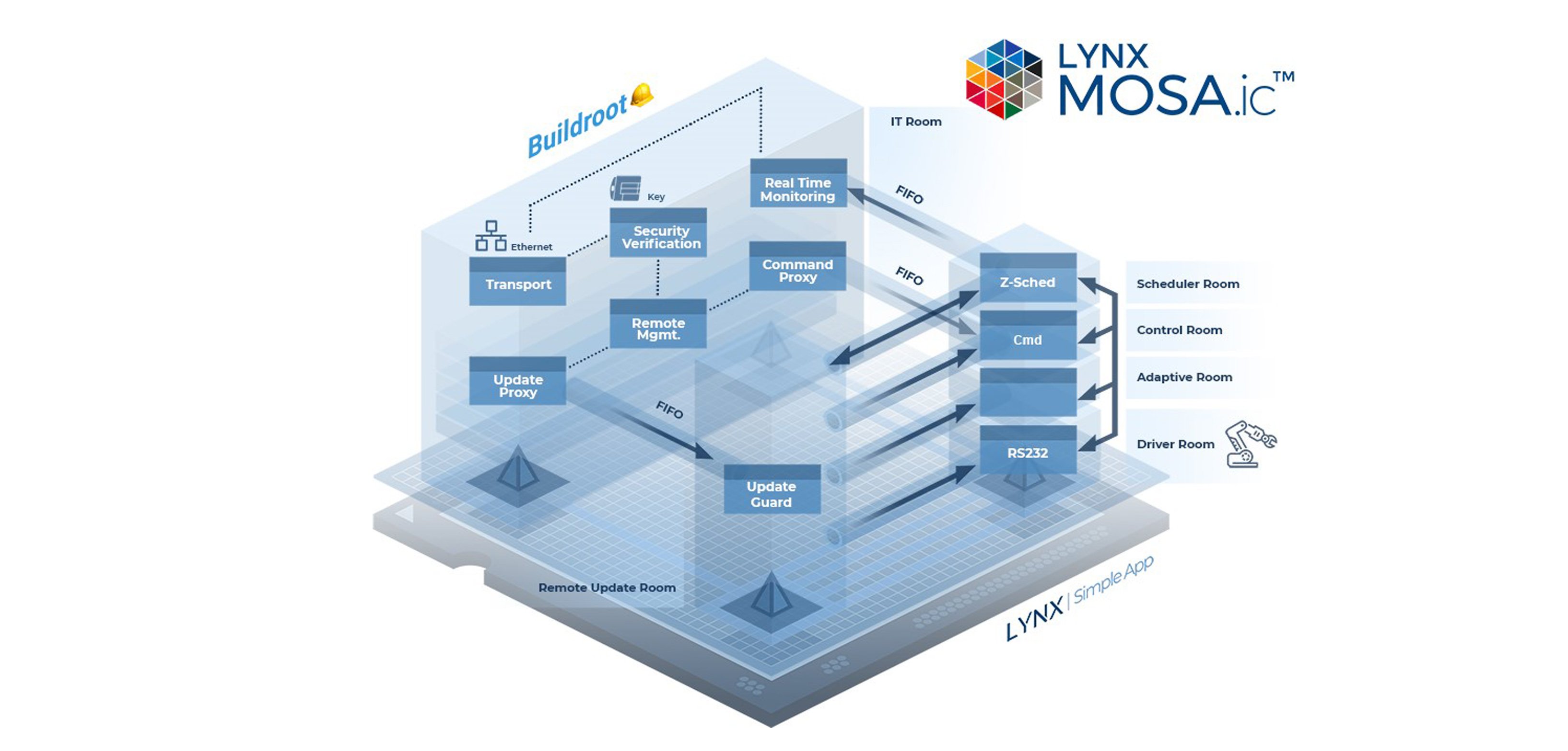 Embedded Best Practices At Arm Tech Con